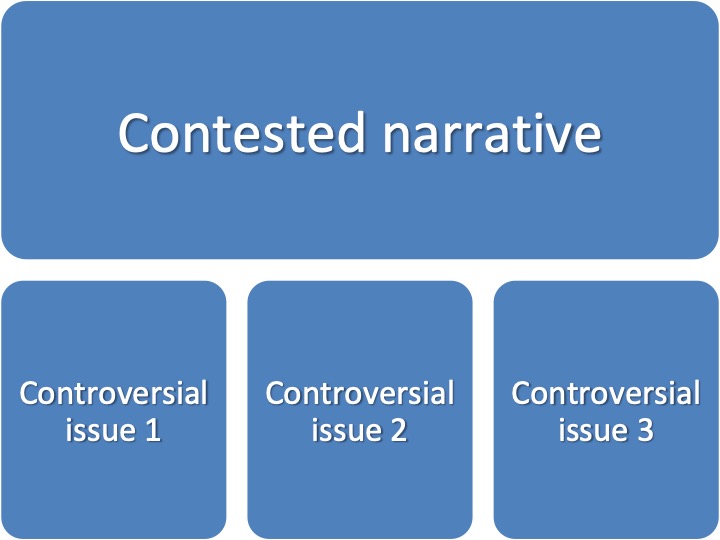 Definitions of contested narratives and controversial issues