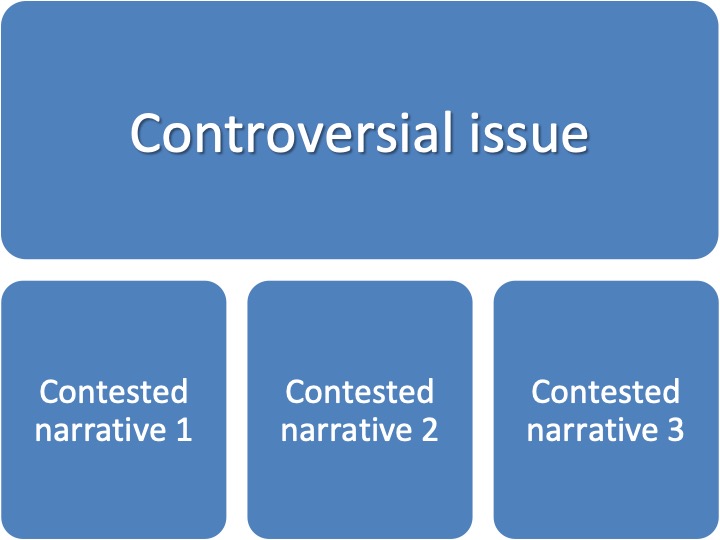 Definitions of contested narratives and controversial issues